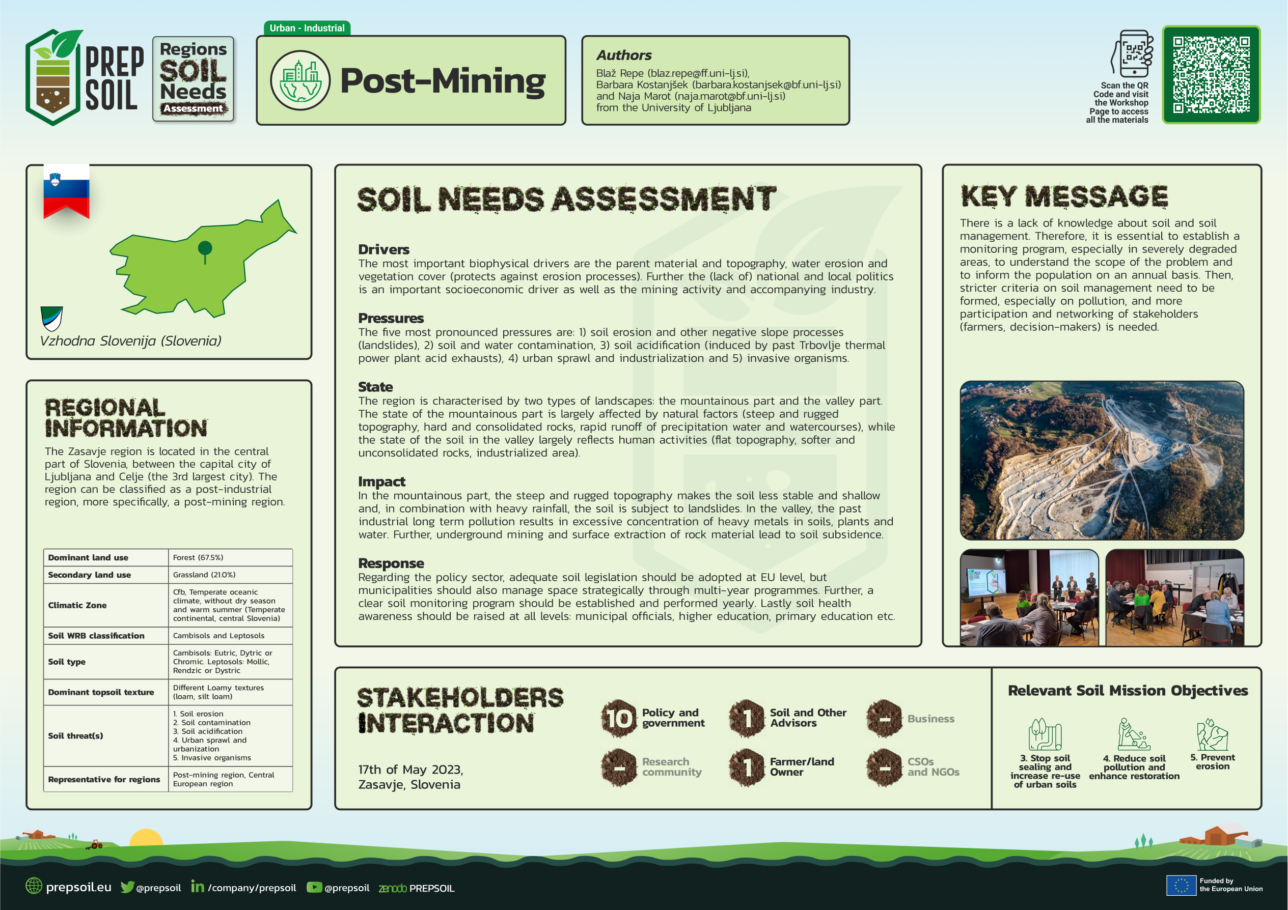 Soil by Region | Prepsoil Soil by Region | Prepsoil